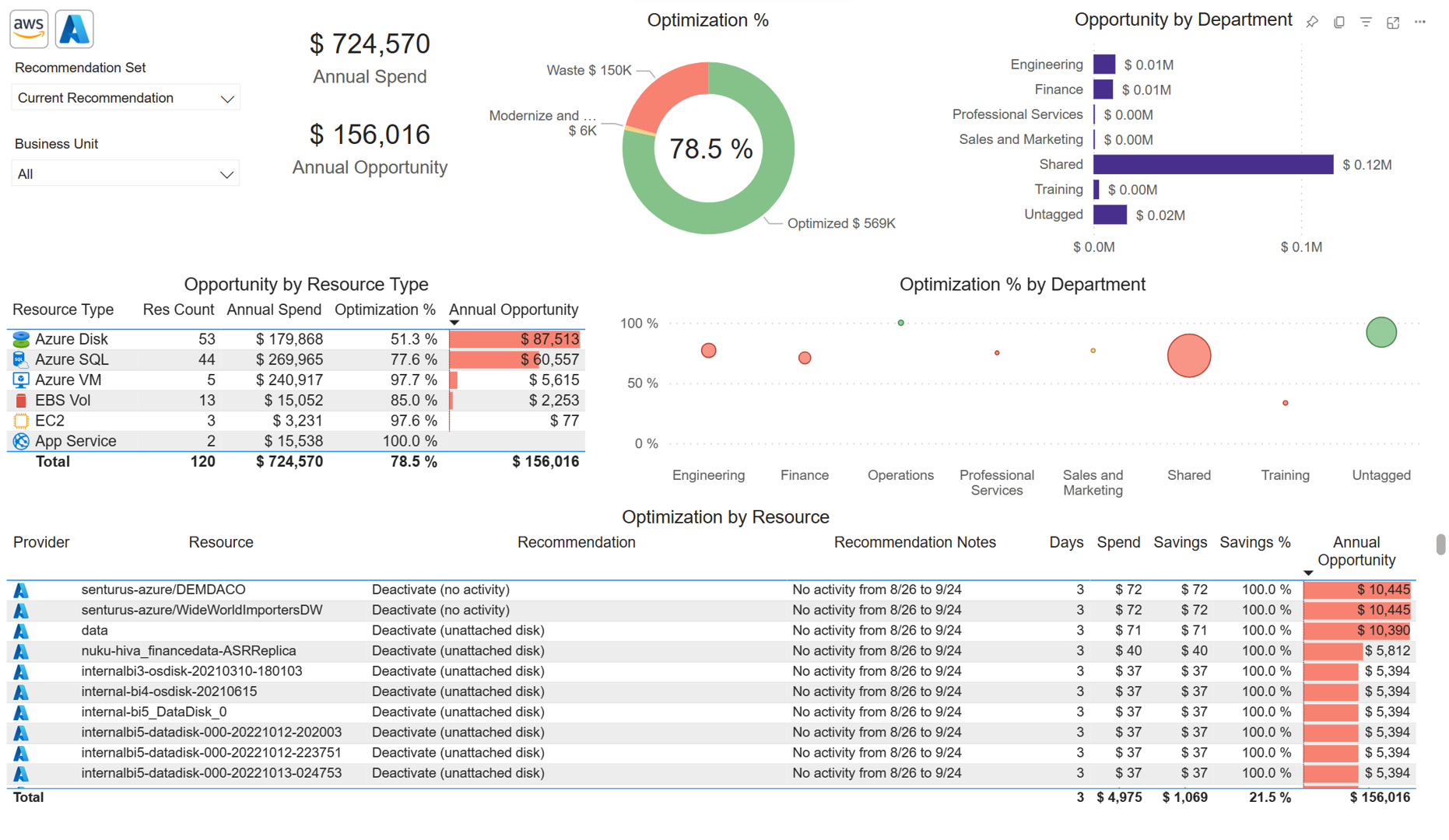 FOCUS compliant Cloud Analytics and Optimization Solutions. | Envisor